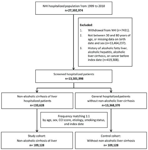 Subject Selection Process Flowchart Download Scientific Diagram