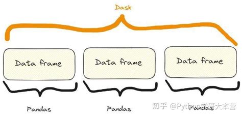 超越NumPy和Pandas 个鲜为人知的Python库 知乎