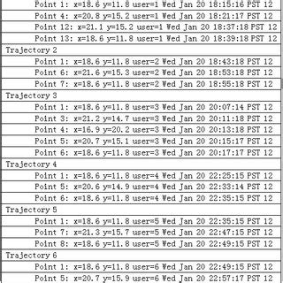 An Example Of Line Segment Clustering Algorithm Download Scientific Diagram