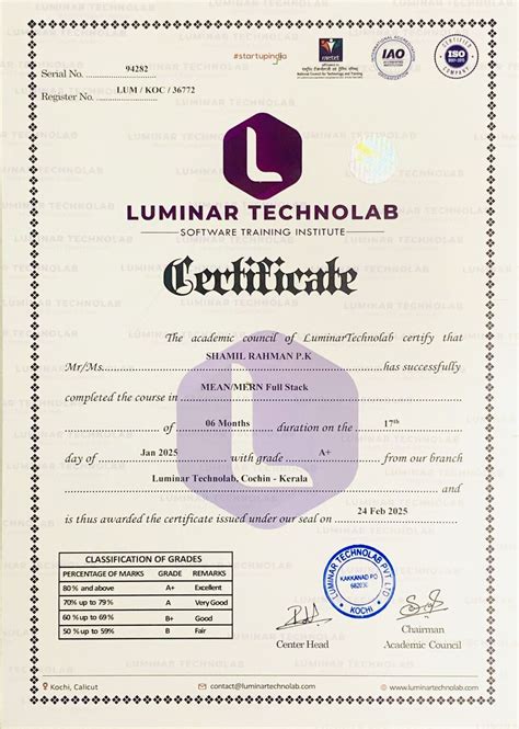 Mearnstack Webdevelopment Careergrowth Softwaredeveloper Shamil Rahman P K