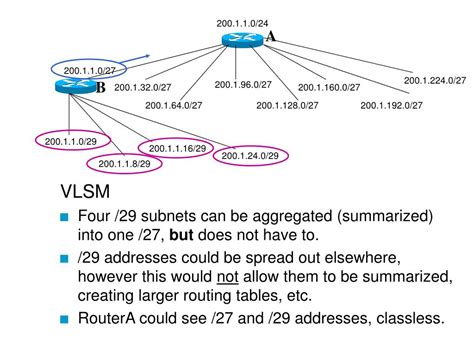 PPT Ch 2 IP Addressing CCNP Advanced Routing PowerPoint Presentation ID 464286