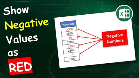 How To Show Negative Numbers As Red In Excel Highlight Negative Values With Red Font In Excel