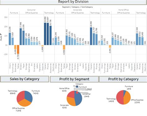tableau data visualization freelancer