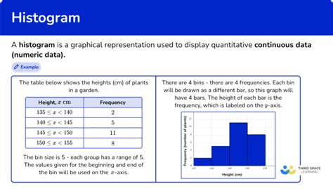 Histogram Math Steps Examples And Questions