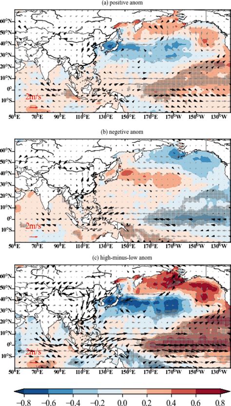 Composite Daily 850 Hpa Wind Anomalies Vector Arrows Unit Ms And