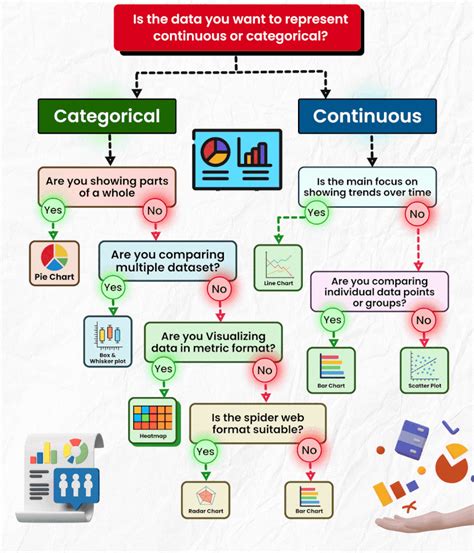 Muhammad Abbas On Linkedin Dataanalytics Bussinessintelligence