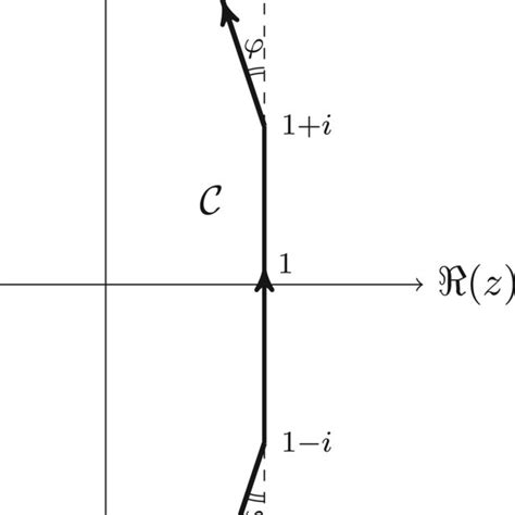 The Contour Of Integration In The Integral Representation Of Fz When