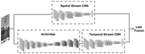 Behavior Recognition Method Based On Lightweight Double Flow Network Eureka Patsnap
