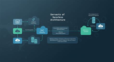 Unlocking Serverless Success 5 Core Benefits You Cant Ignore Ast Consulting