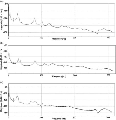 Hale Wing Experiments And Computational Models To Predict Nonlinear