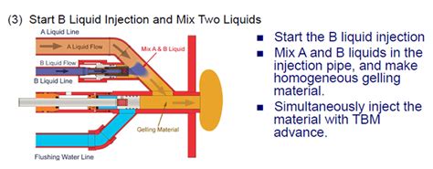 Simultaneous Injection Pipe TAC Corporation