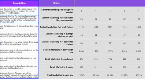 Free Google Sheets Dashboard Templates