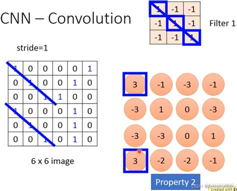 Cnn图像分类毕业论文 Cnn 图像 Mob6454cc6bcf40的技术博客 51cto博客