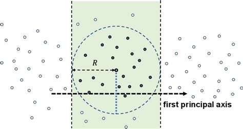 figure 1 from exact fixed radius nearest neighbor search with an