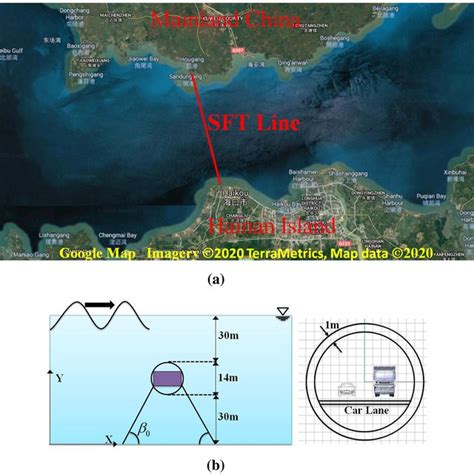 pdf numerical investigation of dynamic responses and mooring forces
