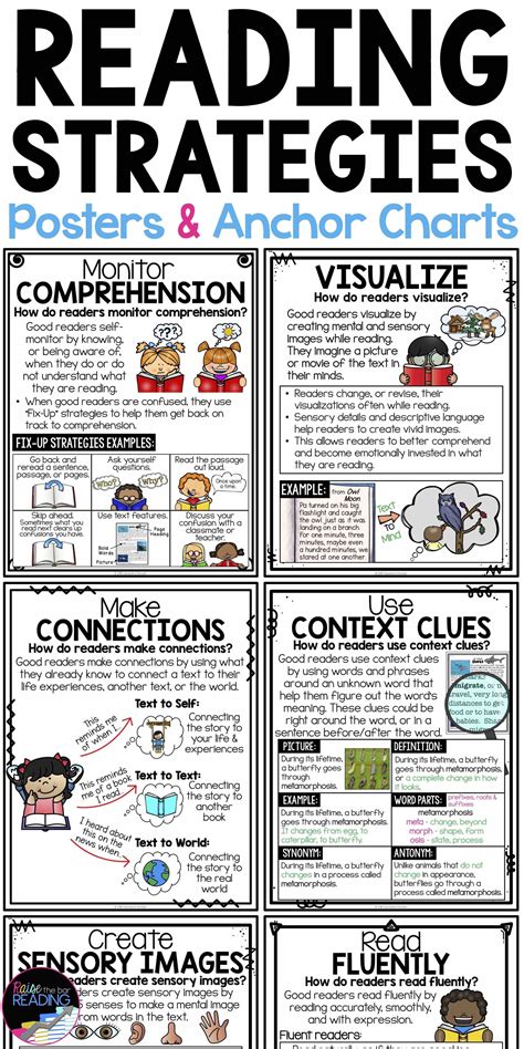Reading Strategies Posters, Anchor Charts, Reading Comprehension Bulletin Board | Reading ...