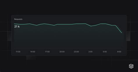 Tinybird On Linkedin This Is How You Build User Facing Analytics Just An Absolutel Masterclass
