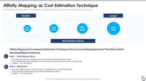 Agile Project Cost Estimation It Powerpoint Presentation Slides