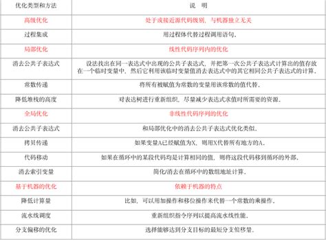 体系结构 Chap 2 指令集结构设计指令集的设计卡卡龙的博客 Csdn博客