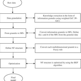 α planes reproduced via RubioSolis et al Download Scientific Diagram