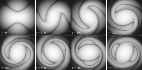 Same Case As Fig 1 Plot Of The Logarithm Of Emphasizing The Level Download Scientific