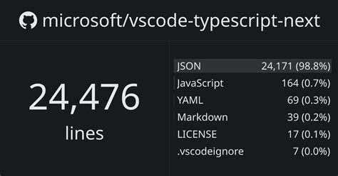 Microsoftvscode Typescript Next Ghloc