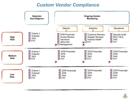 Vendor Monitoring Lifecycle Ppt