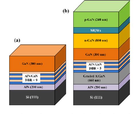 Figure 1 From Light Output Enhancement Of Gan Based Light Emitting