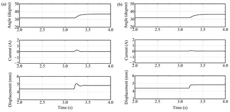Actuators Free Full Text Design And Experimental Validation Of A Fuzzy Cascade Controller