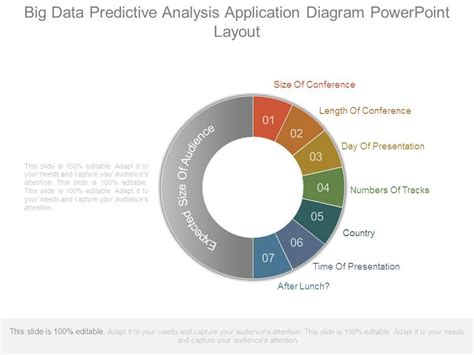 big data predictive analysis application diagram powerpoint layout presentation graphics