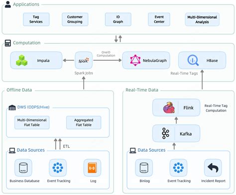 301 Moved Permanently
