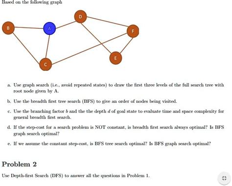 solved based on the following graph a use graph search i e avoid