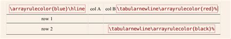 Color LyX Table Border Colour TeX LaTeX Stack Exchange