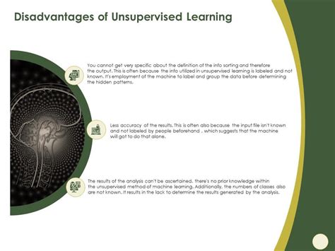 Disadvantages Of Unsupervised Learning Beforehand Ppt Powerpoint