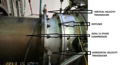 High Vibration In A Gas Turbine Vibrationalignmentbalance