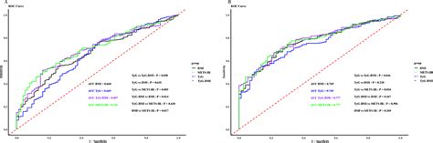 Association Between Metabolic Score For Insulin Resistance Mets Ir A Nss