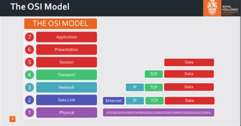 NETWORK SECURITY 1 TCP IP SECURITY Flashcards Quizlet