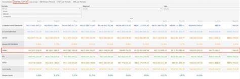 Melhoria Dashboard Ebitebitda Capex E Cagr Central De Ajuda Da Bluesoft Melhoria Dashboard Ebitebitda Capex E Cagr Central De Ajuda Da Bluesoft