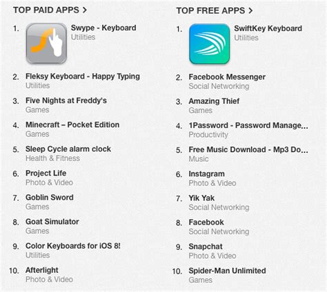 IOS Keyboards Climb To Top Of App Store Charts MacRumors