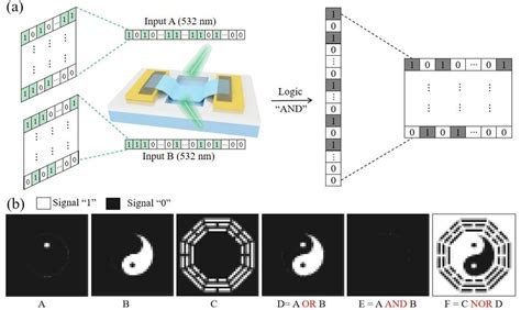 image processing task a schematic diagram of the and image