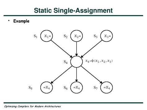 Preliminary Transformations Ppt Download
