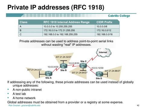 PPT Ch 2 Advanced IP Address Management PowerPoint Presentation Free Download ID 580918