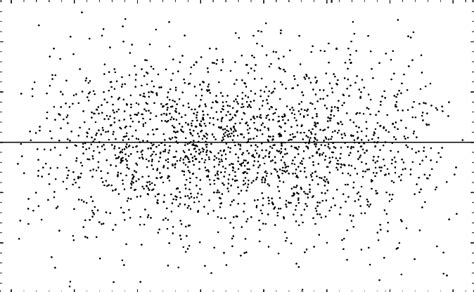 True Parallax Errors Versus Colatitude θ Here And In The Following