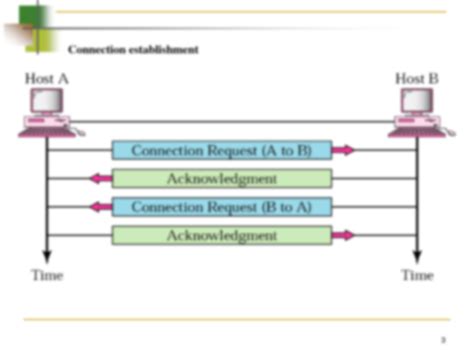 Tcp Sliding Window Explained At Clay Brown Blog