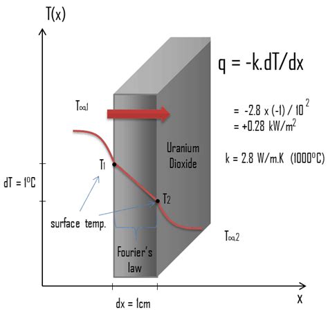 What Is Thermal Conductivity Definition Definition