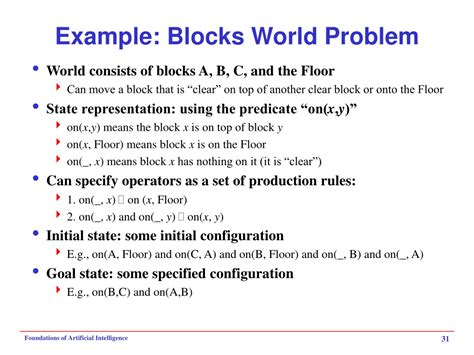 Ppt Problem Solving As Search Powerpoint Presentation Free Download Id 9254678