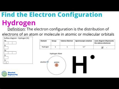 Electron Configuration For Hydrogen