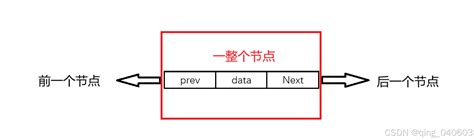 数据结构——双向链表 Csdn博客 数据结构——双向链表 Csdn博客