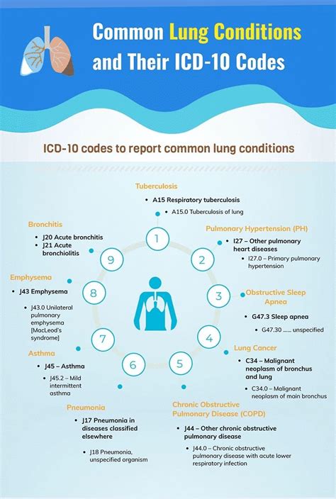 Medicalcoding Orthopedics Healthcarebilling Icd10 Cptcode Icd10 Cpt Medicalbilling