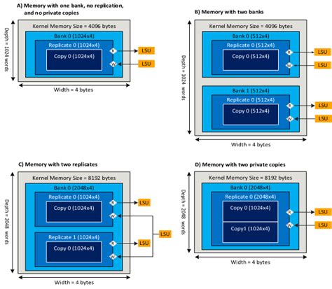 Kernel Memory